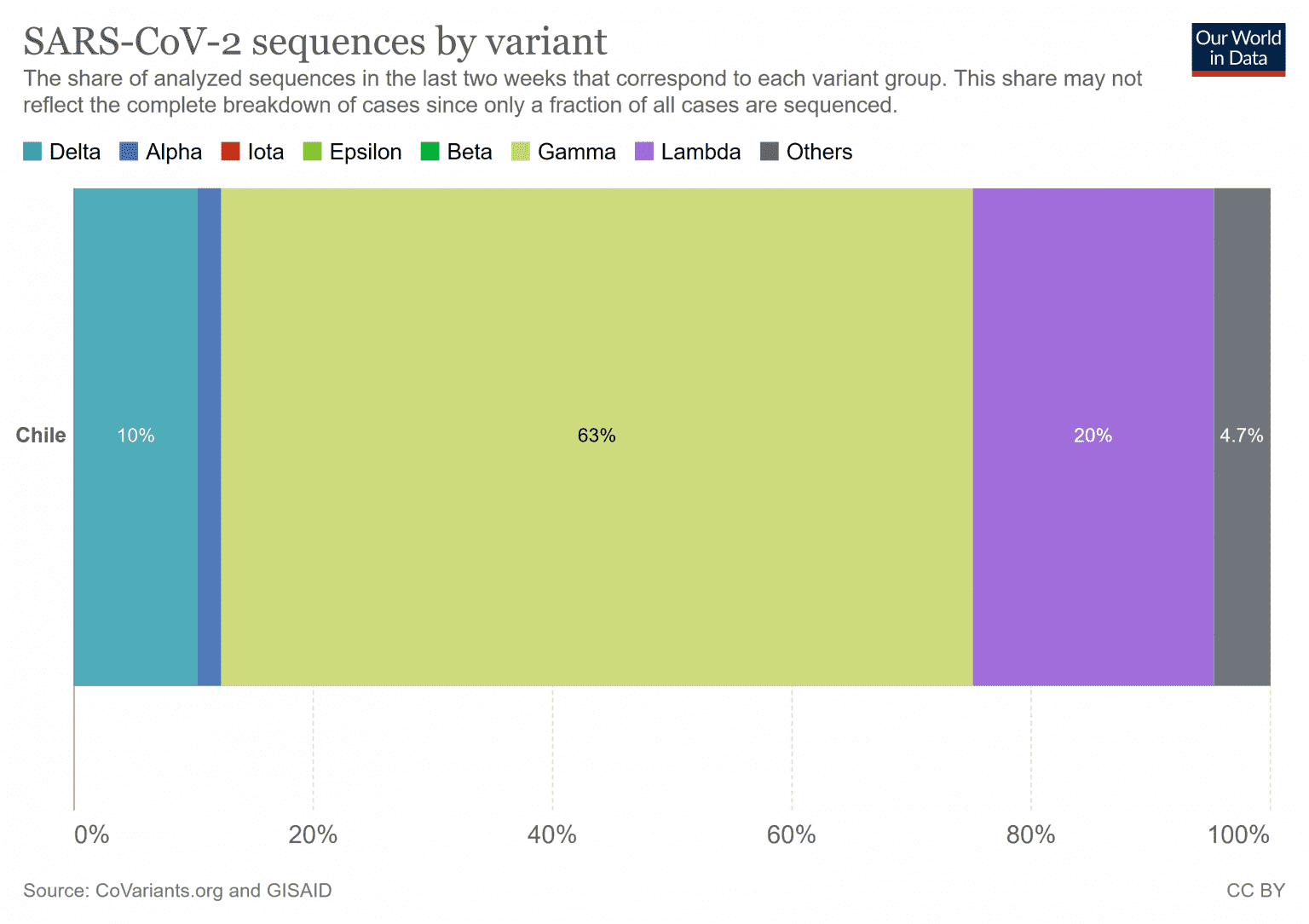 The stunning rise of the Mu variant - Coronaheadsup.com