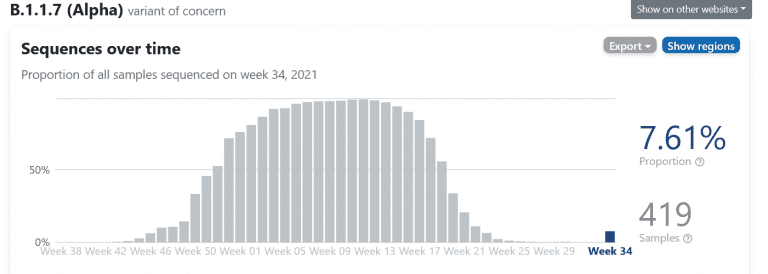 UK: The Alpha variant rears its ugly head again - Coronaheadsup.com
