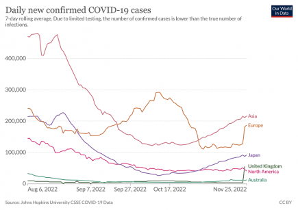 OurWorldinData records massive rise in UK Covid cases - Coronaheadsup.com